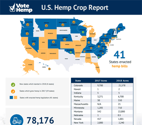 U.S. Hemp Crop Report - Vote Hemp