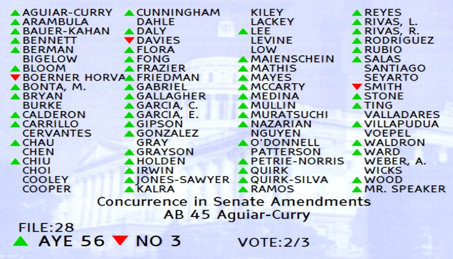 California Bill AB 45 Passed! Going to Governor's Desk for Expected ...
